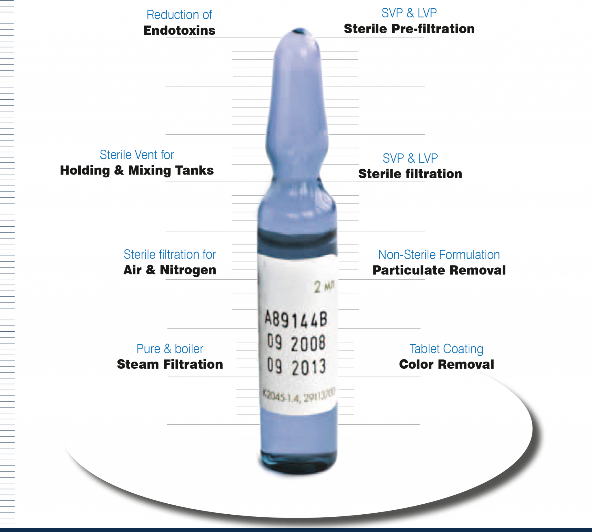 Pharmaceuticals - Microfilt India