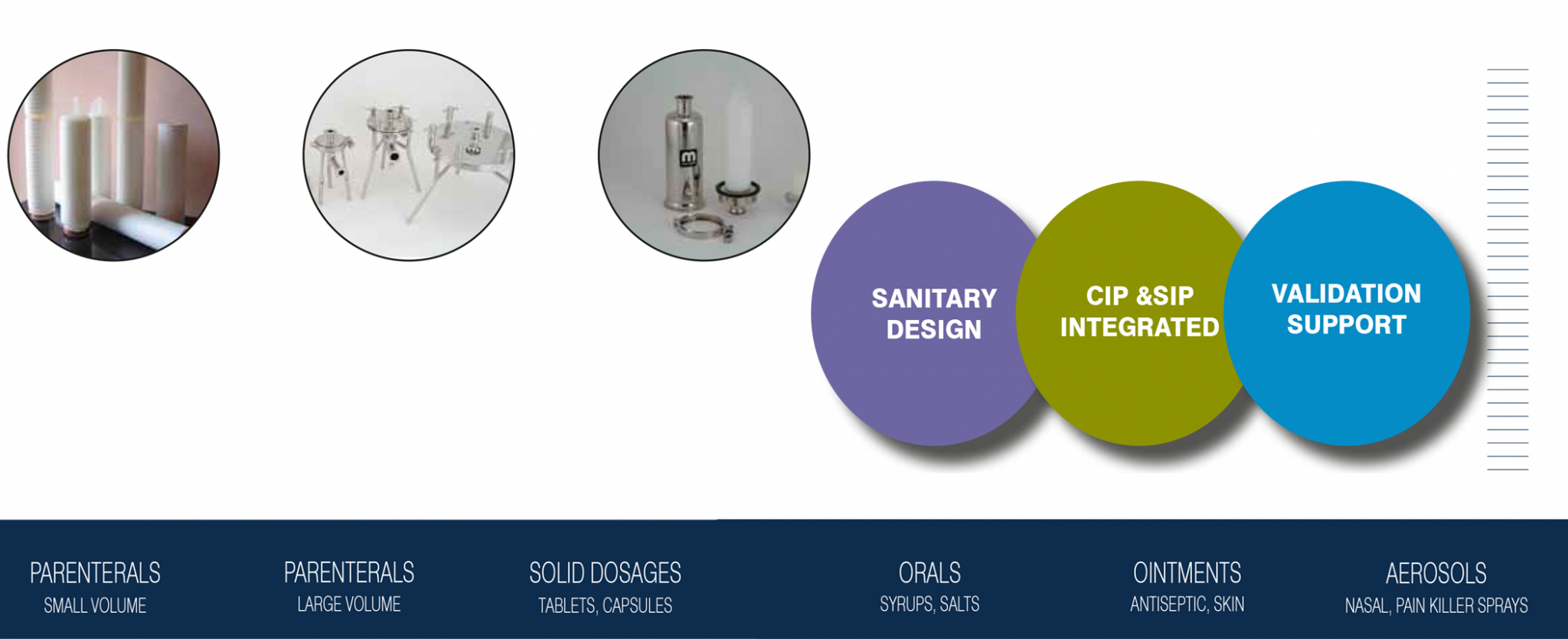 Pharmaceuticals - Microfilt India